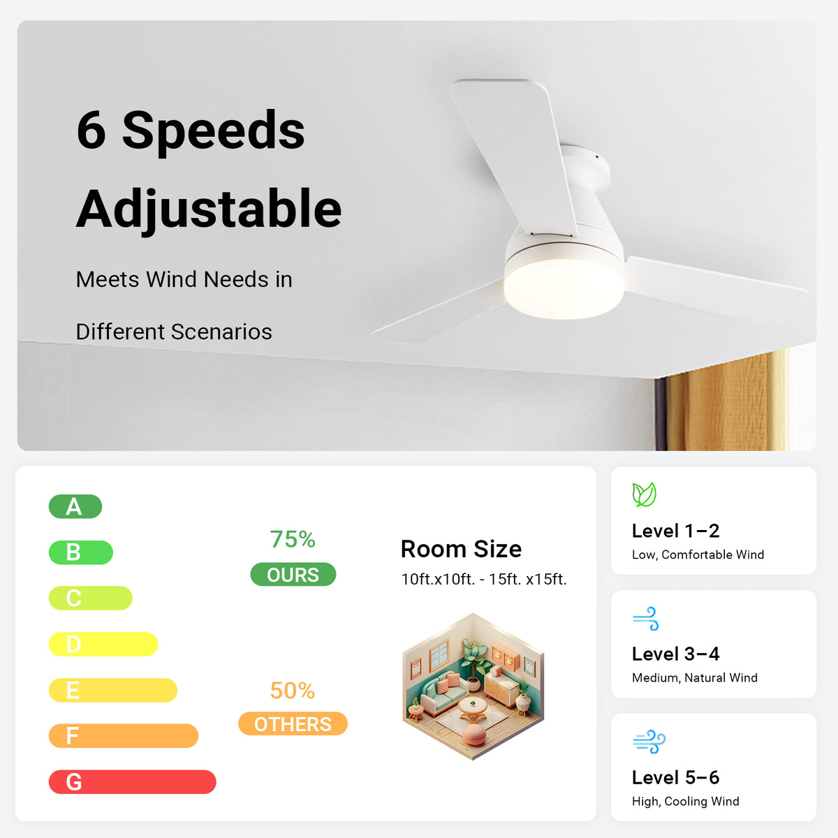 Ceiling Fan with Light | USOR Australia | RCM certified